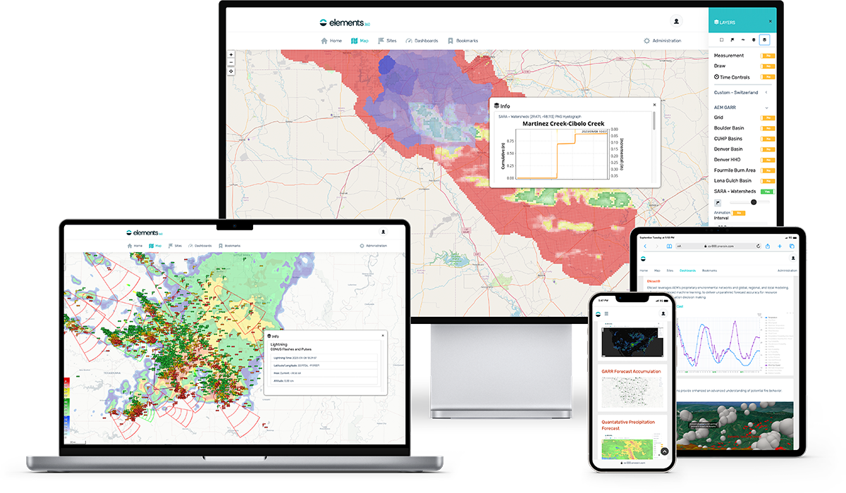 AEM | A Demonstration of AEM Elements™ 360